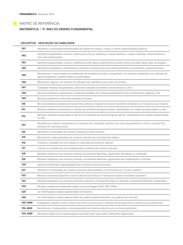 Pe 2023 MT Ef em | PDF