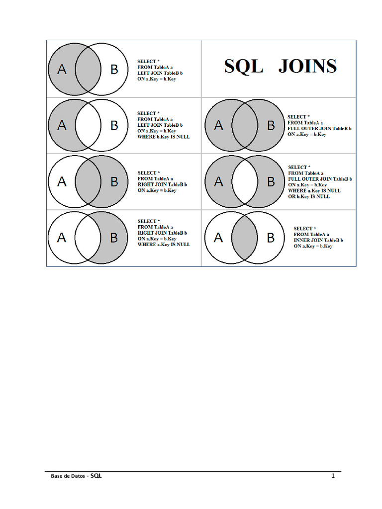 SQL Join 2 | PDF