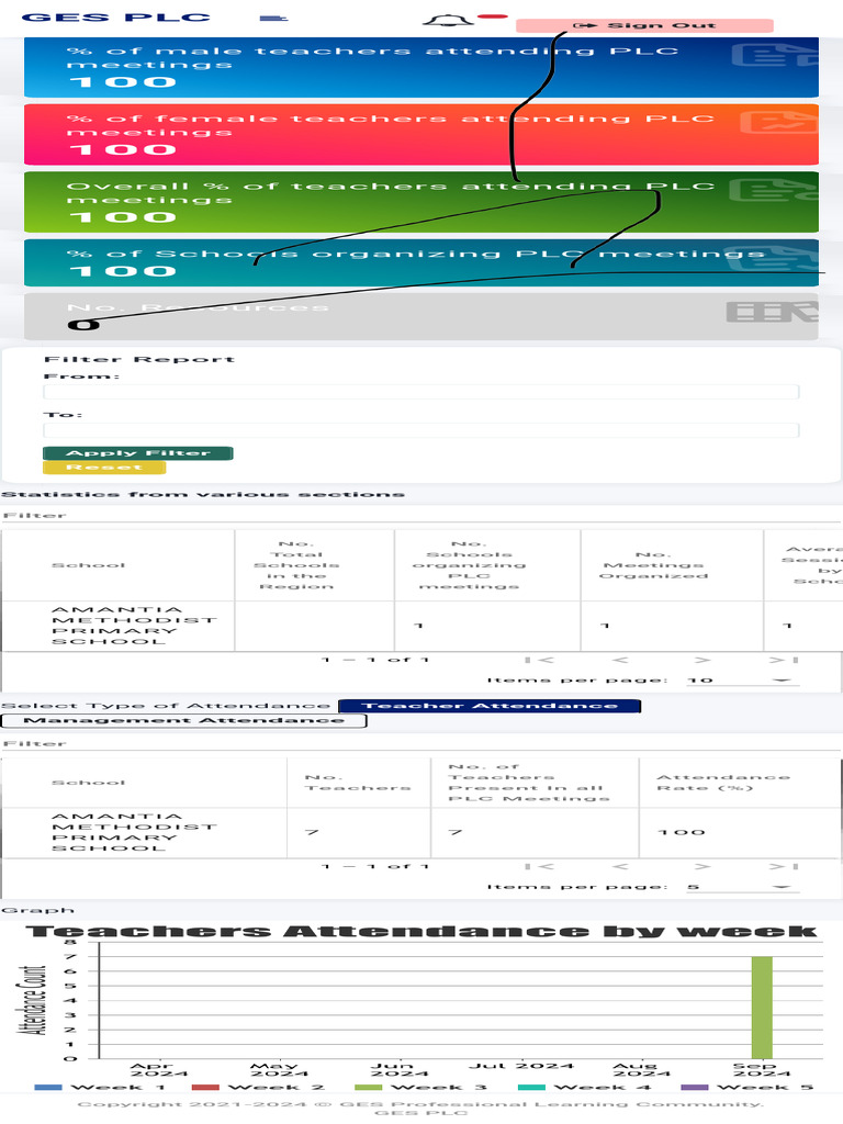 Sign in GES PLC | PDF