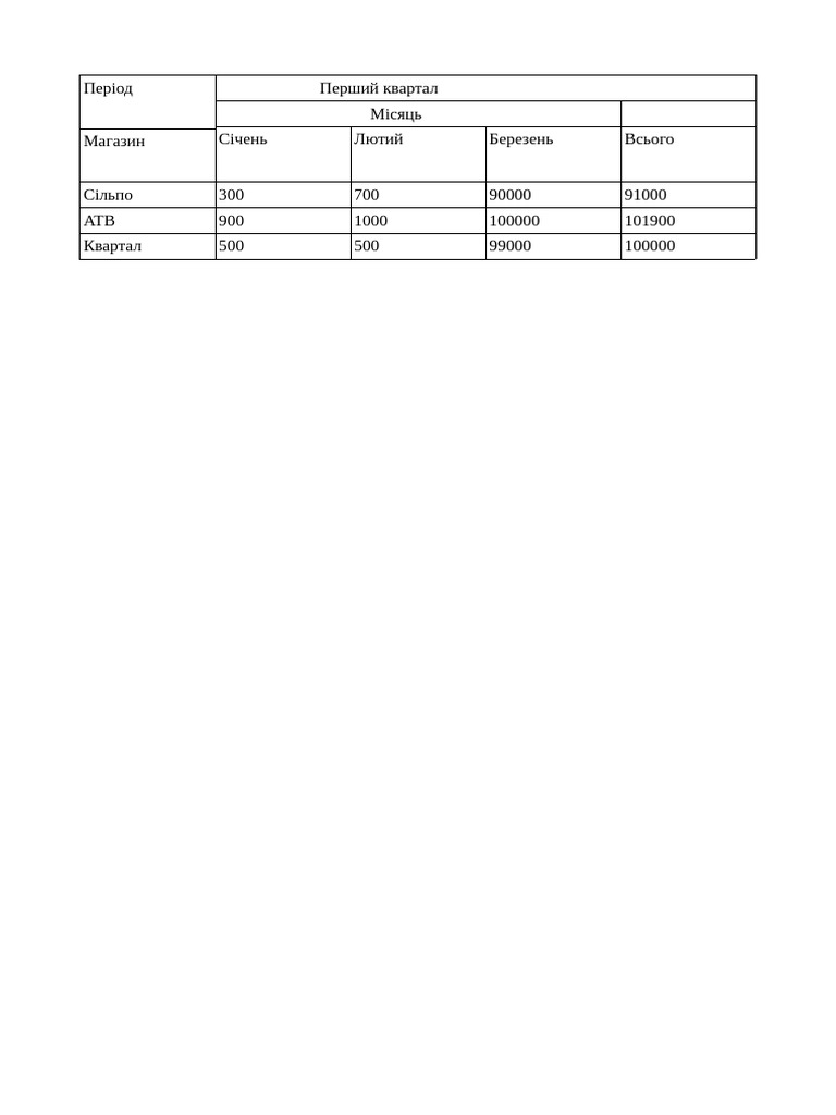 Table | PDF