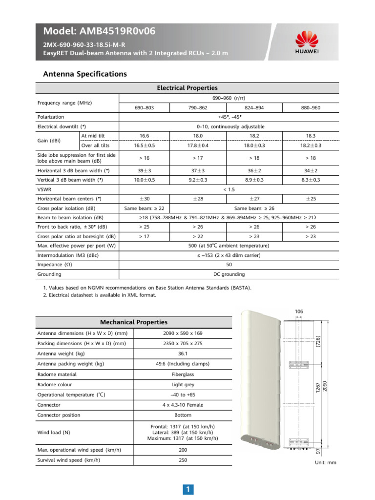 ANT-AMB4519R0v06-2079-001 Datasheet | PDF ANT-AMB4519R0v06-2079-001 Datasheet | PDF