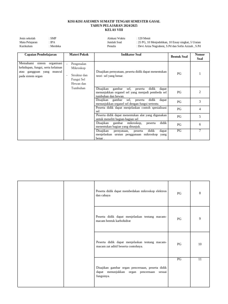 (Fix) Kelas Viii Kisi-Kisi Asts Ipa Ganjil 2024 | PDF