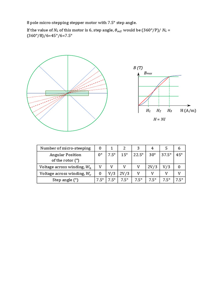 Microstepping 7.5-D 8-P 1.1 | PDF