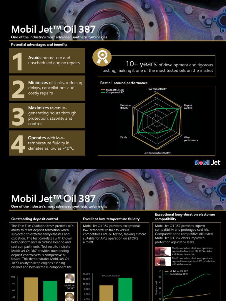 Mobil Jet Oil 387 Performance Profile | PDF