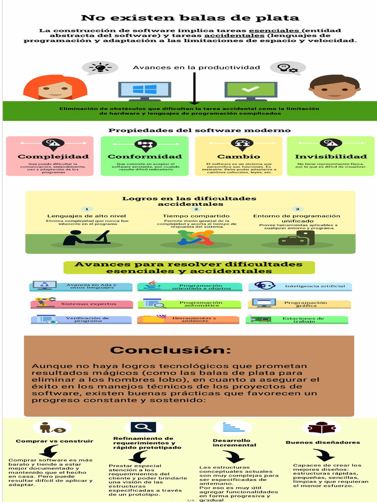 Infografía Paper - No Silver Bullet | PDF