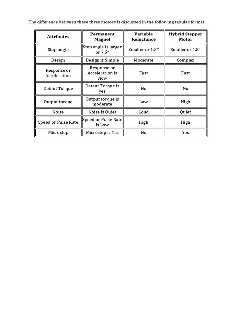 Comparisons PMSM VRSM HSM - 1.1 | PDF