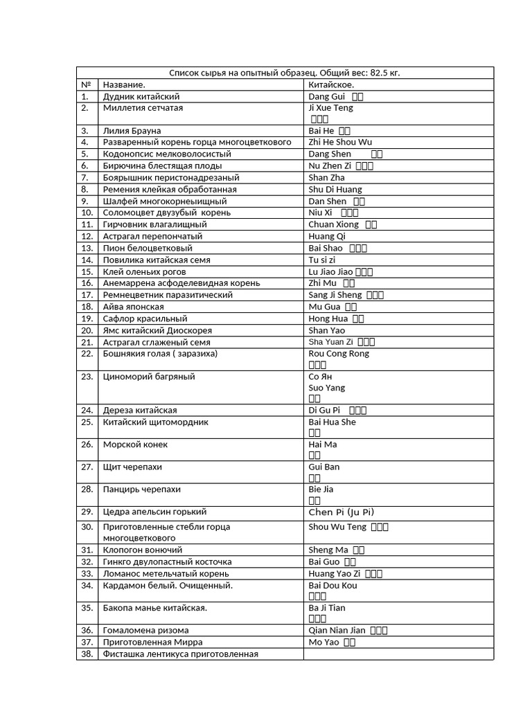 Sha Yuan Zi: Chen Pi (Ju Pi) | PDF