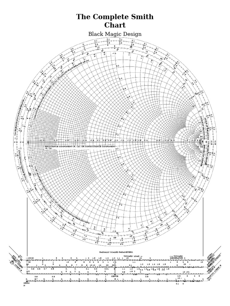 Smithchart | PDF
