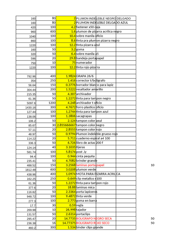 Lista Para Distribucion de Utiles de Escritorio 2022 21 Feb | PDF