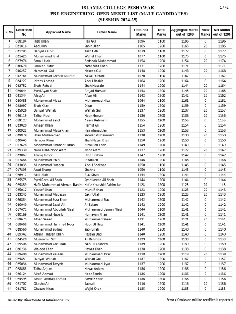 Engineering Open Boys Final 24 | PDF