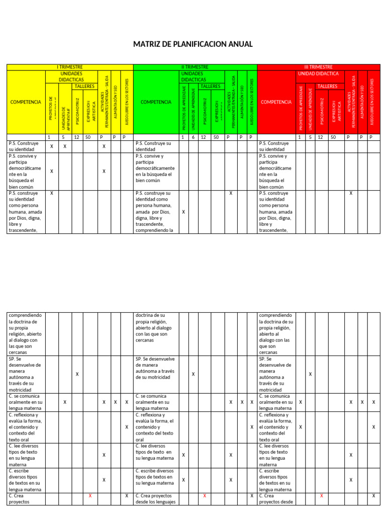 Matriz de Planificacion Anual Ii Ciclo | PDF