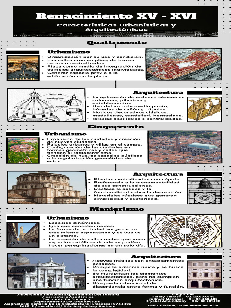 Infografía Renacimiento | PDF