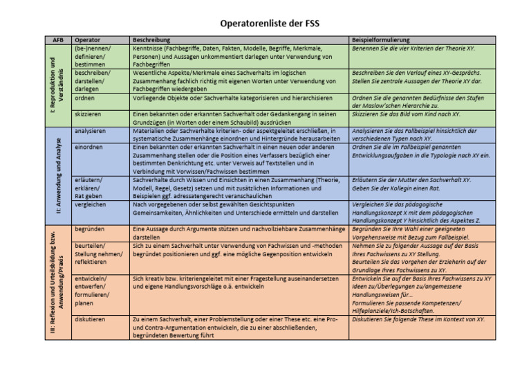 Operatorenliste-FSS-SuS | PDF