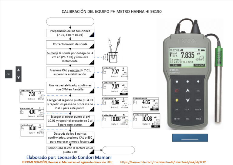 Calibración PHmetro Hanna HI 98190 | PDF