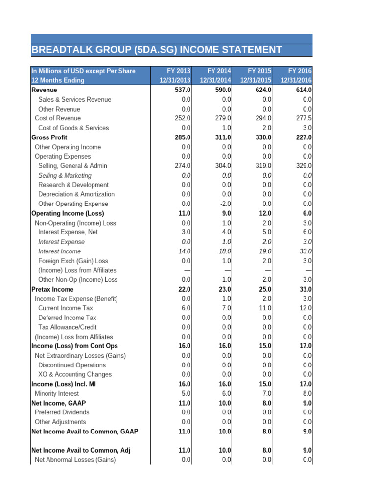 BreadTalk Group Valuation | PDF