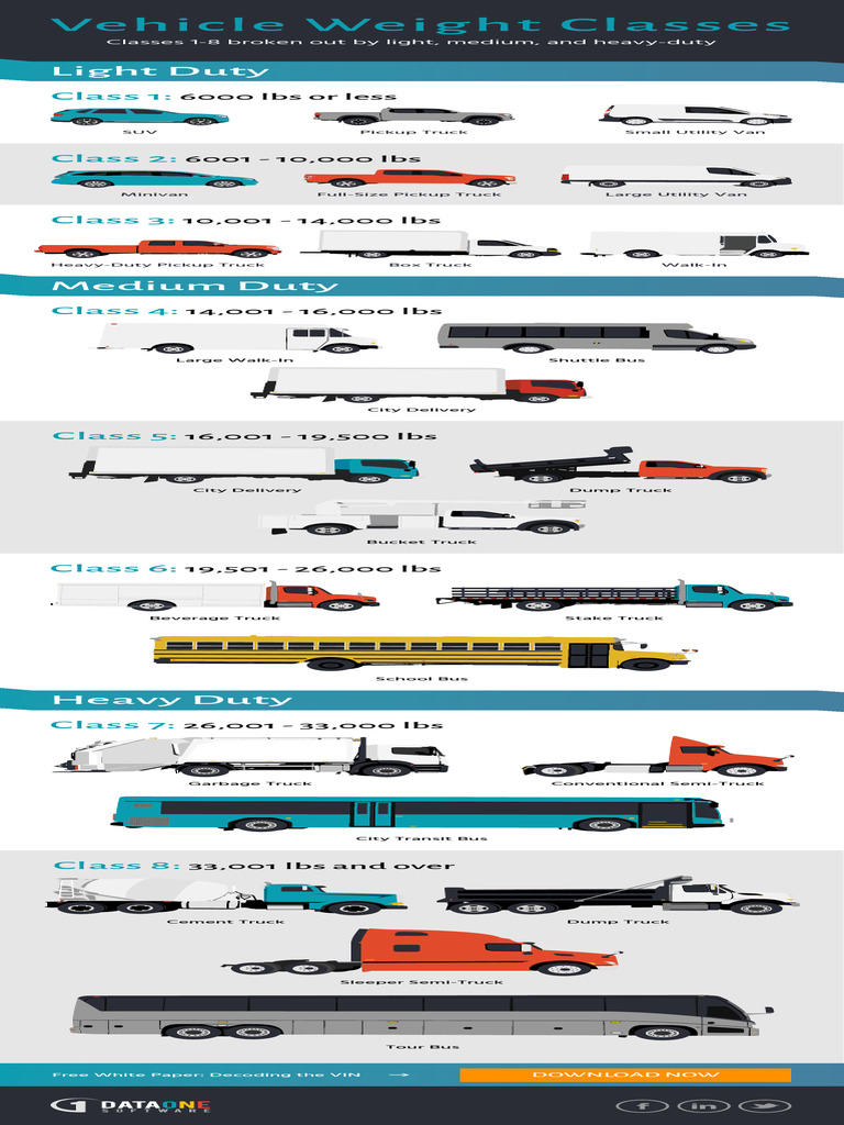 Vehicle-Weight-Classes | PDF
