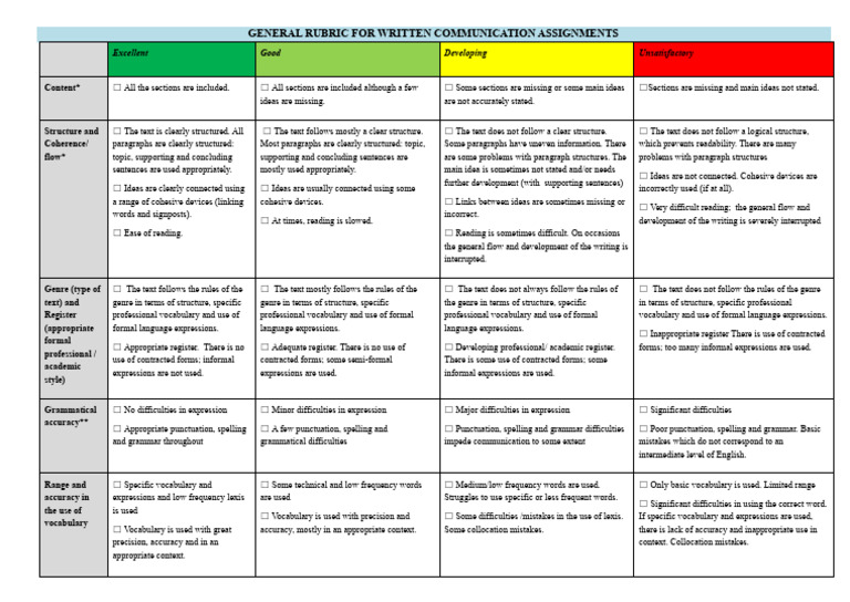 Written Exam Rubric | PDF | Vocabulary | Language Arts & Discipline