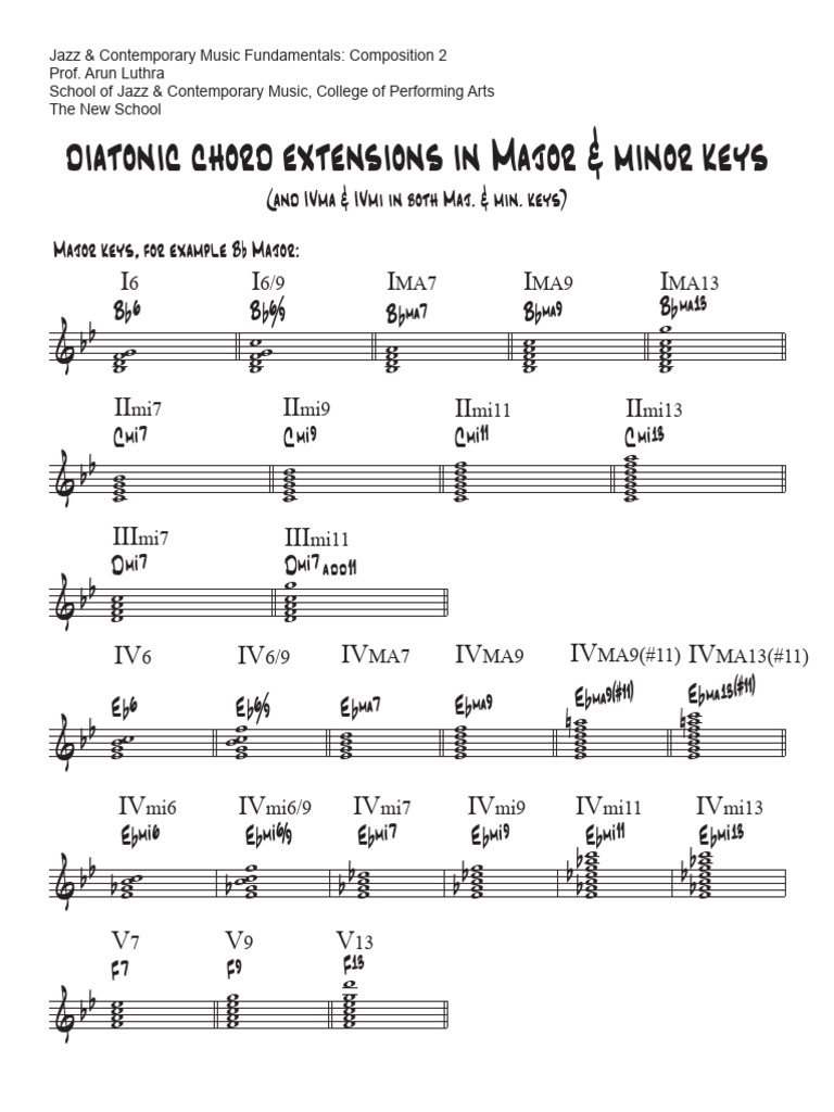Diatonic Chord Extensions in Major and Minor Plus IVMAand IVmi | PDF