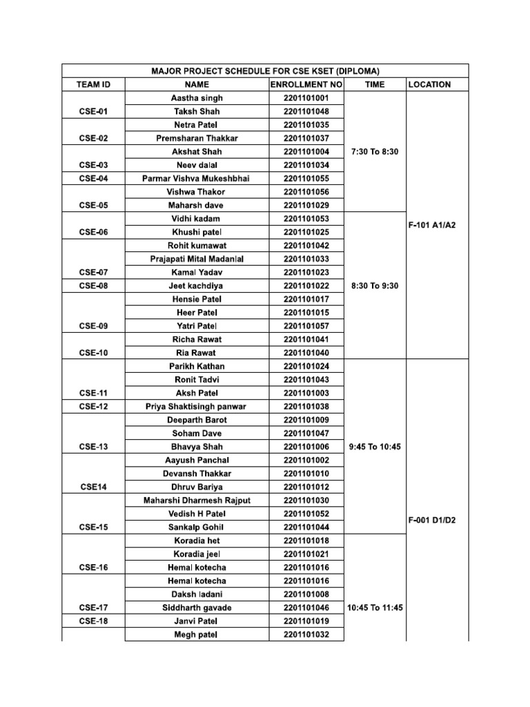 Major Project Groups List | PDF