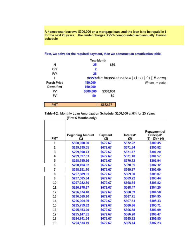 Loan Amortization Solution | PDF