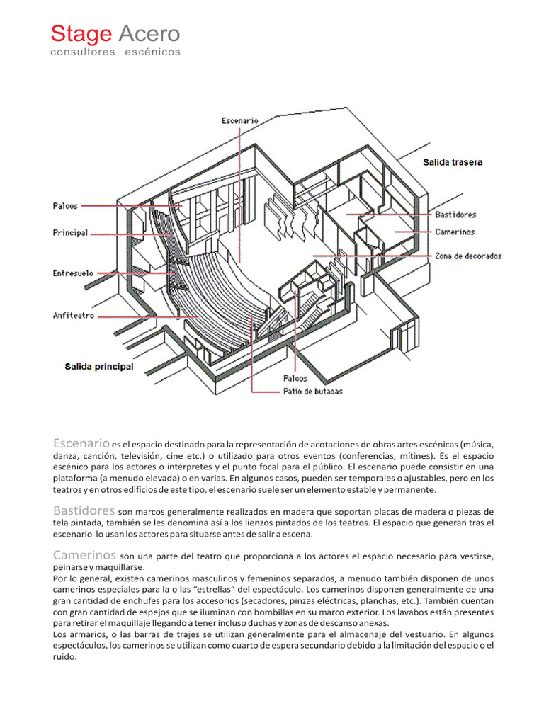 Partes de Un Teatro StageAcero | PDF