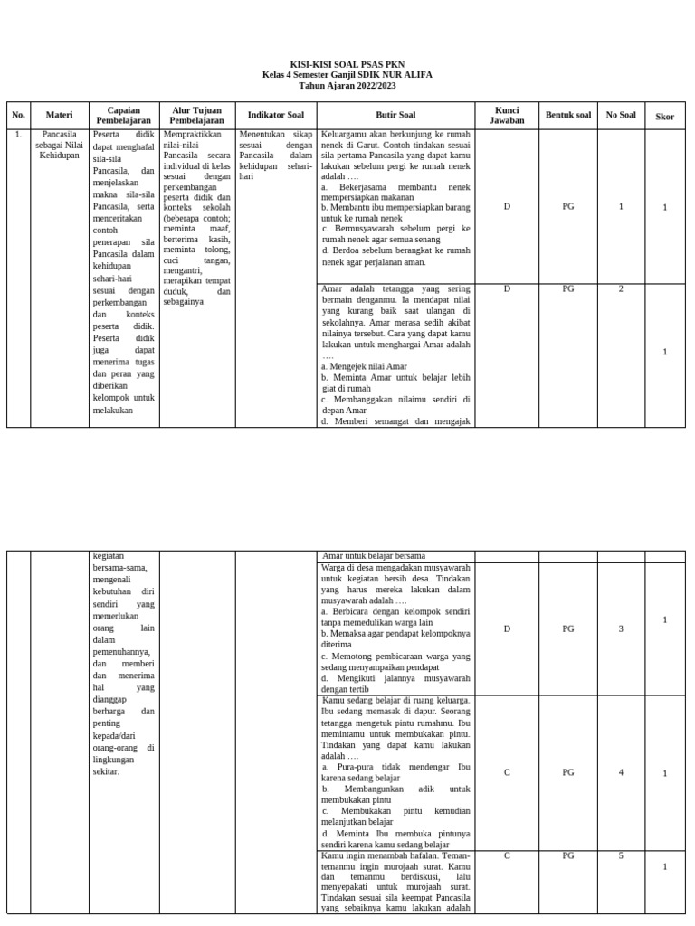 KISI-kISI UAS PKN Kelas 4 | PDF