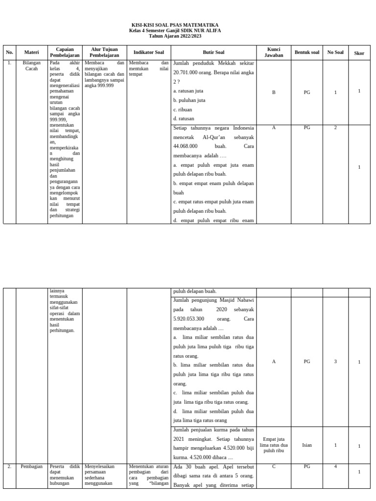 KISI-KISI UAS MTK Kelas 4 | PDF