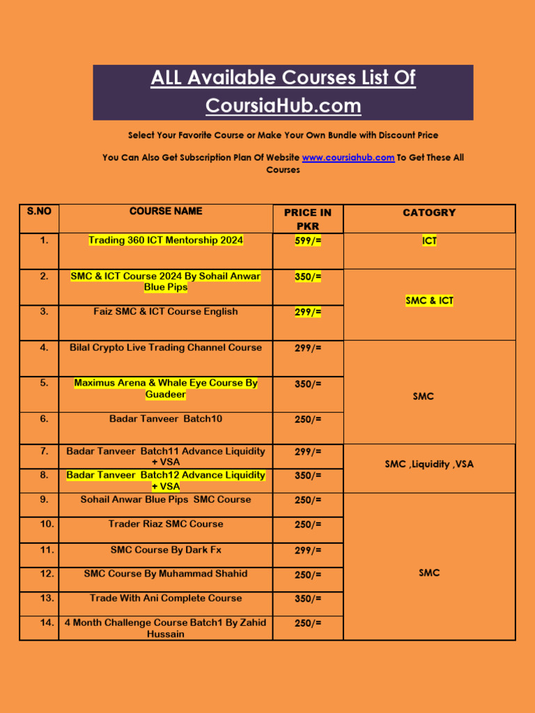 ALL Available Courses List of Coursiahub | PDF
