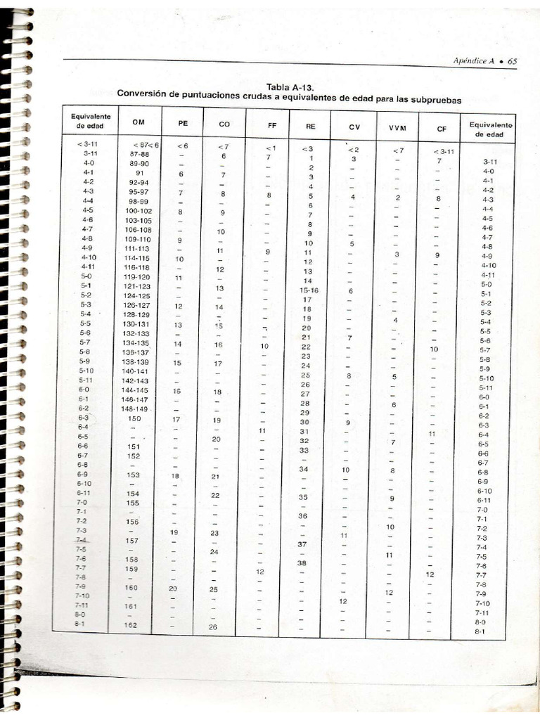 Tabla A - 13 Manual de Frostig | PDF