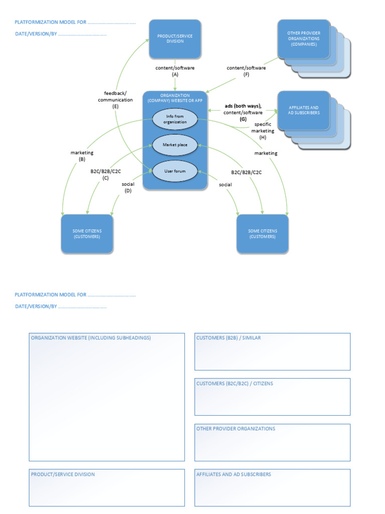 Platformization Model Template | PDF