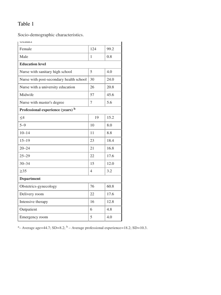 Table - PMC | PDF