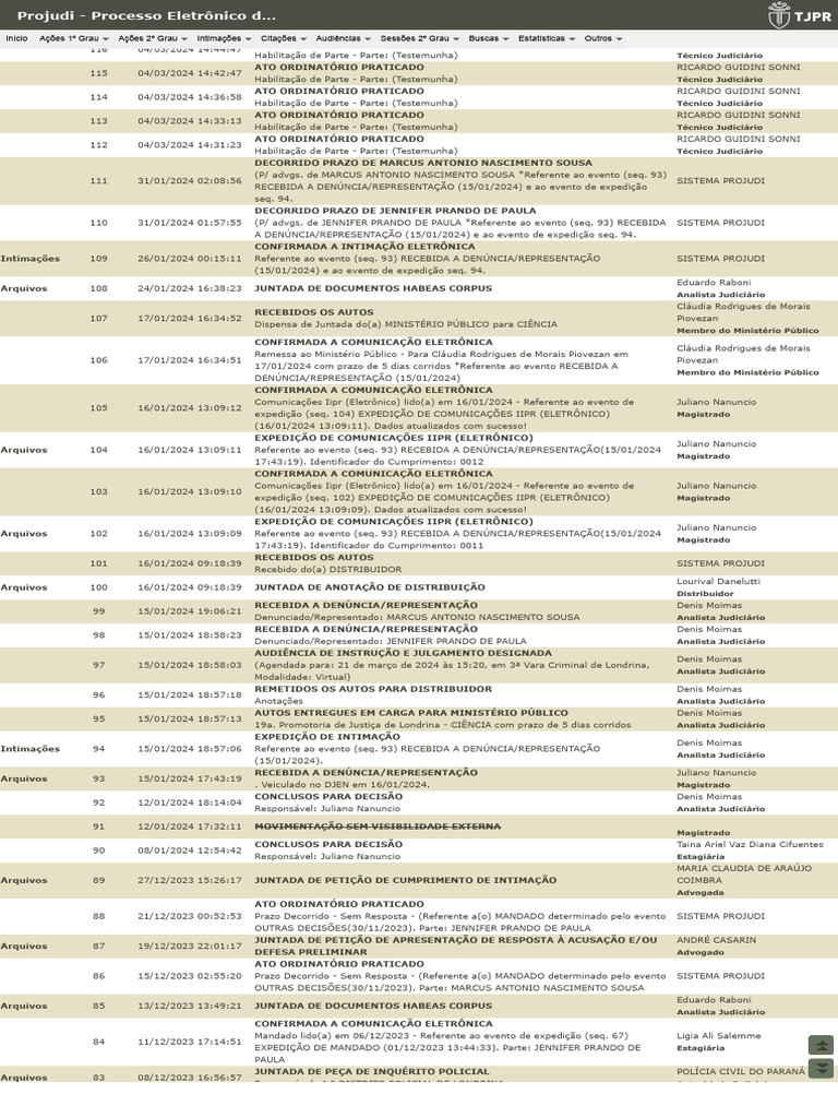 Projudi - Processo Eletrônico Do Judiciário Do Paraná 2 | PDF