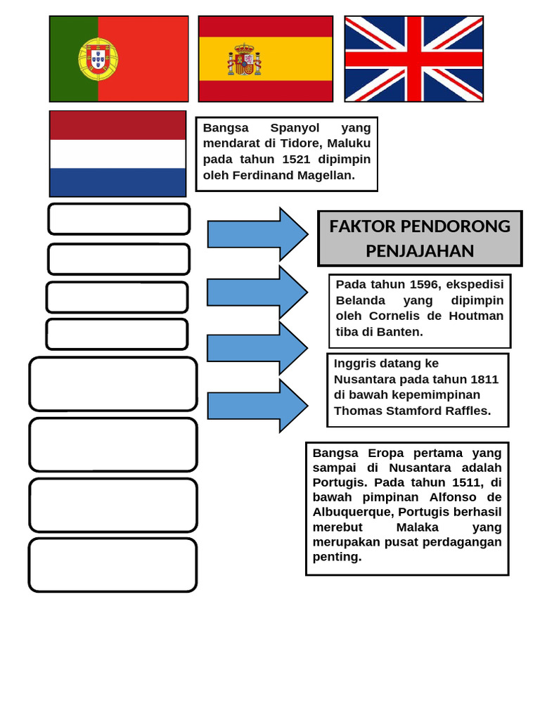 Peta kedatangan bangsa asing | PDF