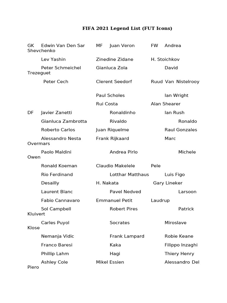 FIFA 2021 Legend List | PDF