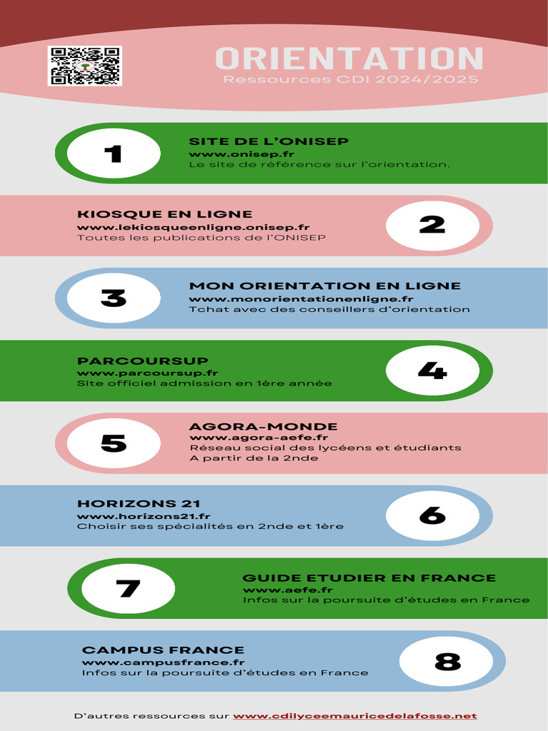 Ressources Orientation 2024-2025 | PDF