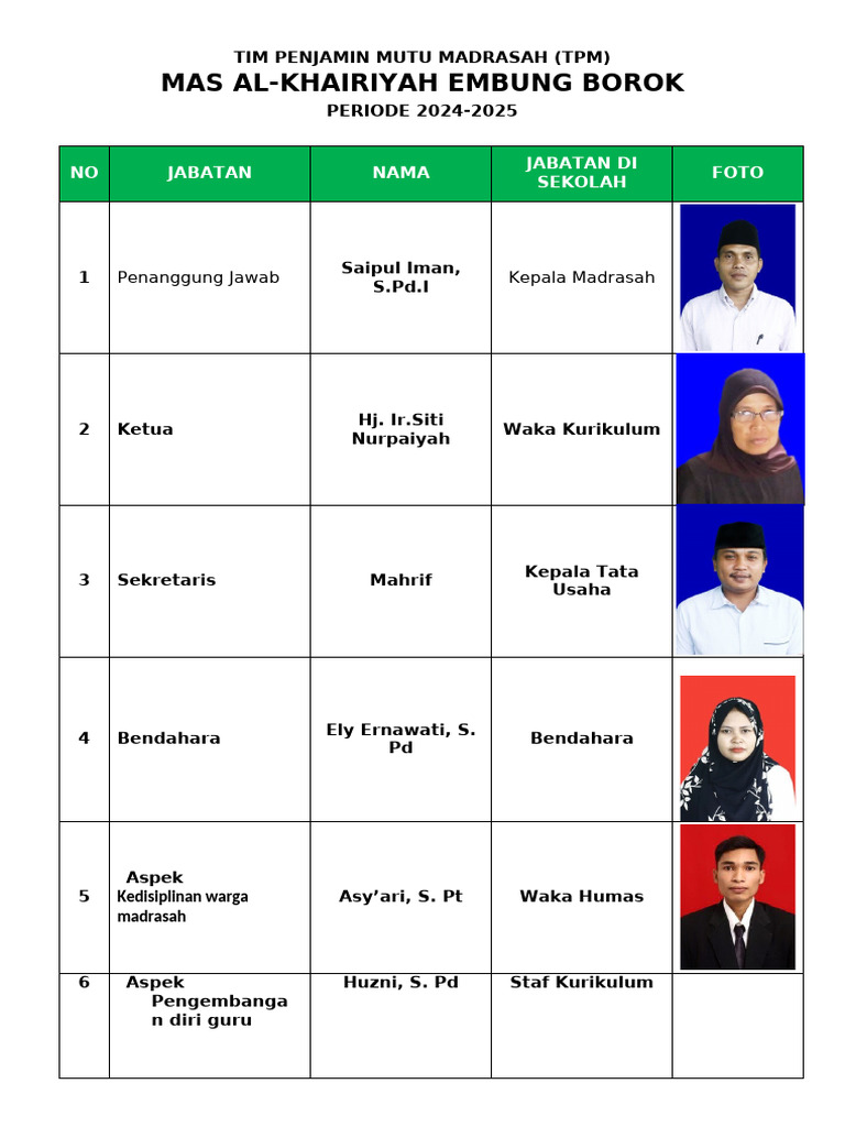 Foto Tim Penjamin Mutu Madrasah | PDF