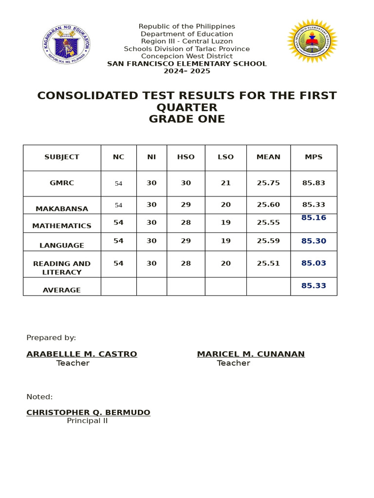 1ST QUARTER TEST-RESULTS & ACHIEVEMENT RATE - GR 1 | PDF
