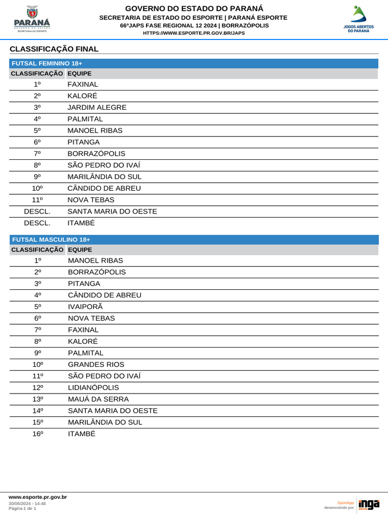 Classificação Final Futsal Pdf
