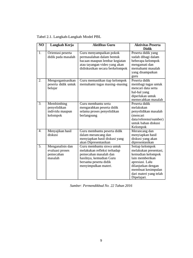 Tabel PBL | PDF