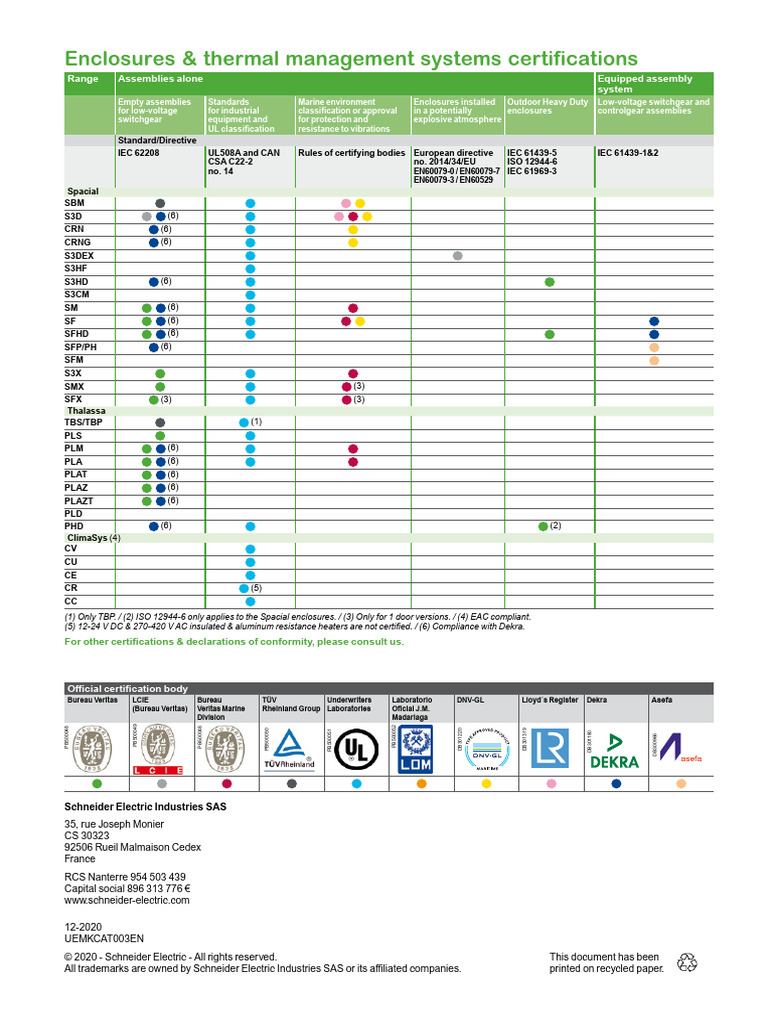 Enclosures Catalogue | PDF