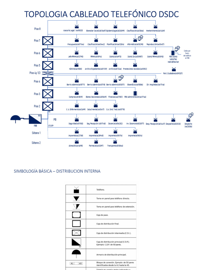 TOPOLOGIA CABLEADO TELEFÓNICO DSDC Con Nros | PDF