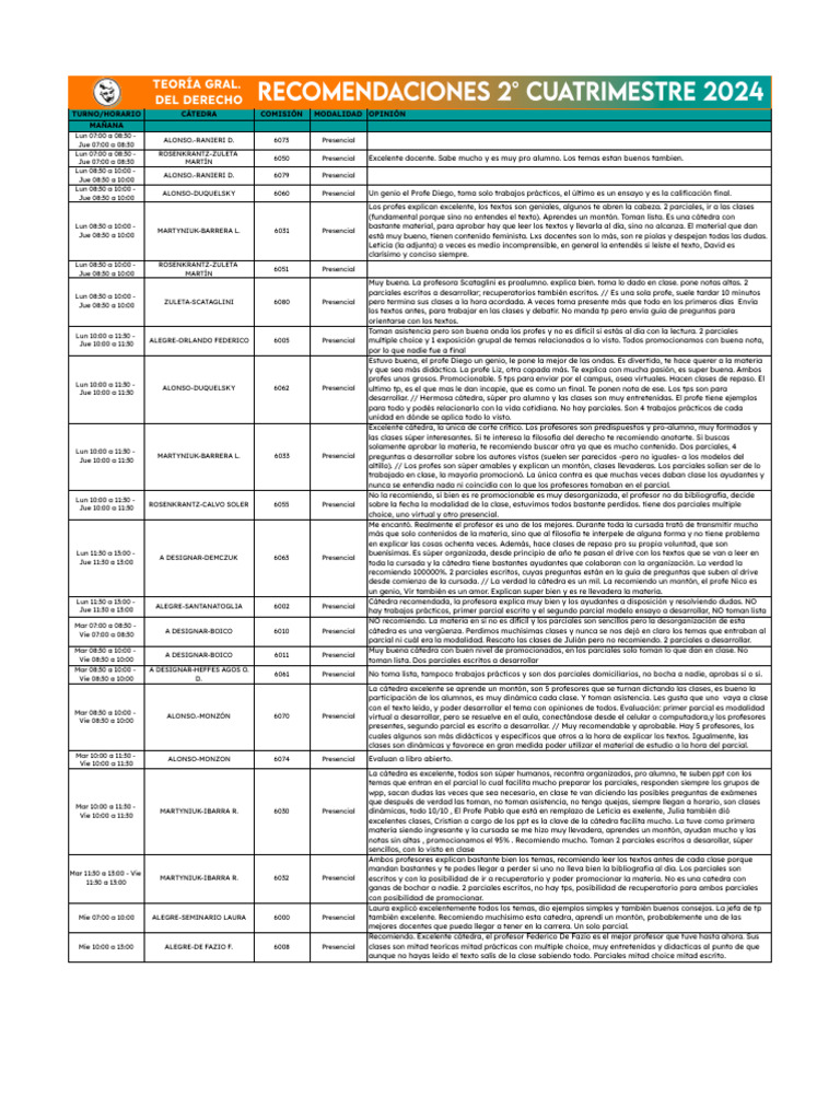 Recomendaciones CPC - 2° CUATRI 2024 | PDF