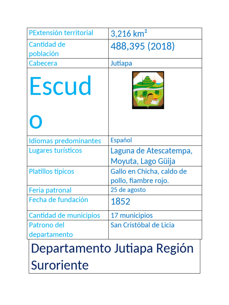 Extensión Territorial | PDF