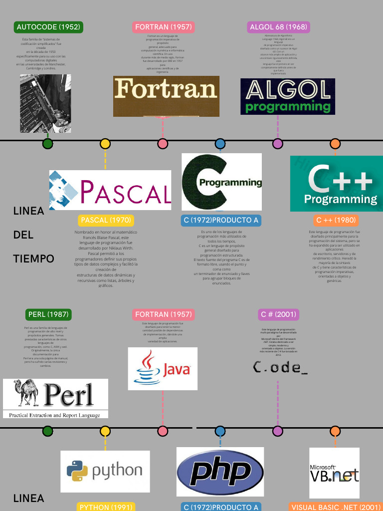 Linea Del Tiempo Lenguajes de Programación | PDF | Lenguaje de ...