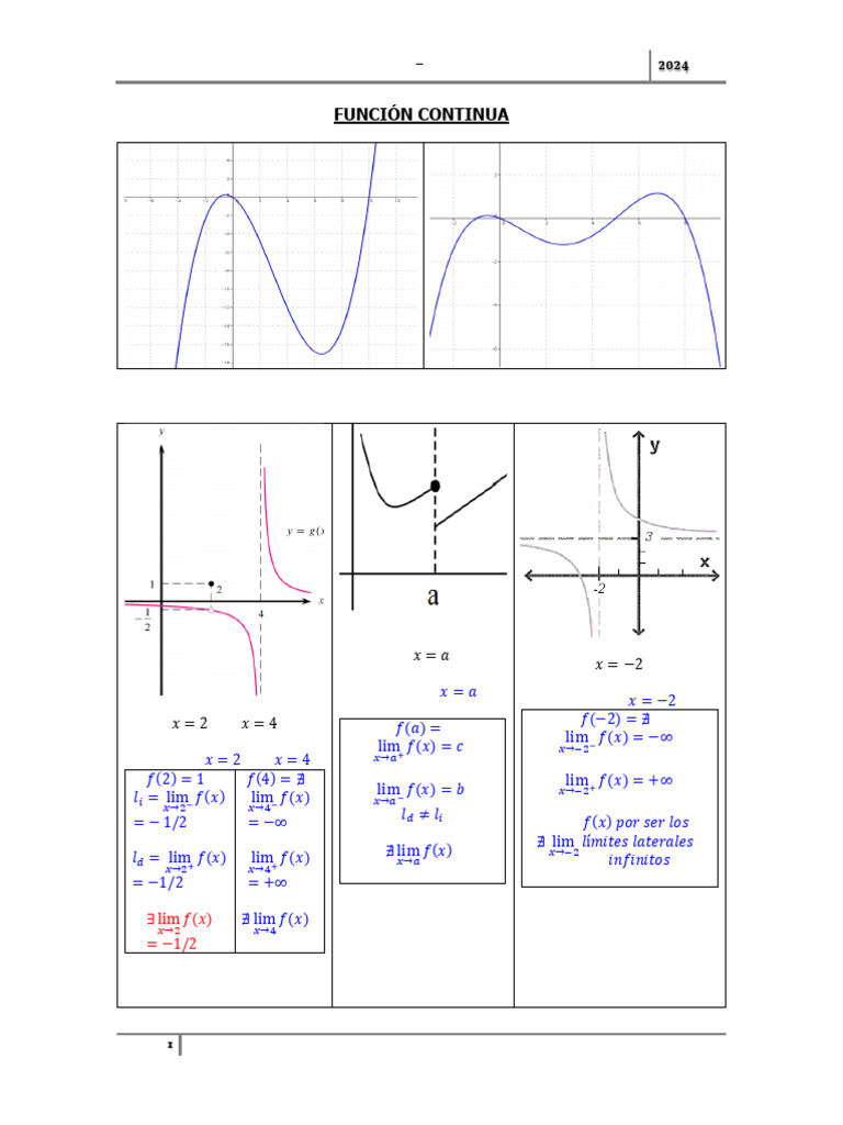 Unidad 5 Continuidad-2024 | PDF | Relaciones matematicas | Funciones y mapeos