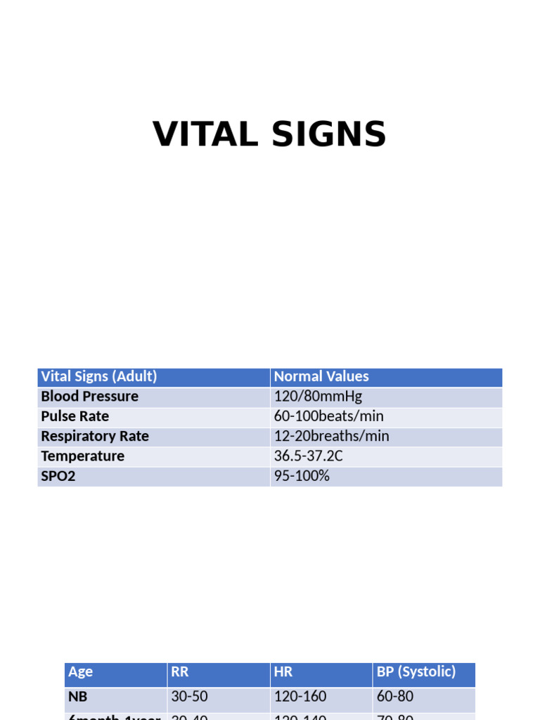 Vital Signs | PDF