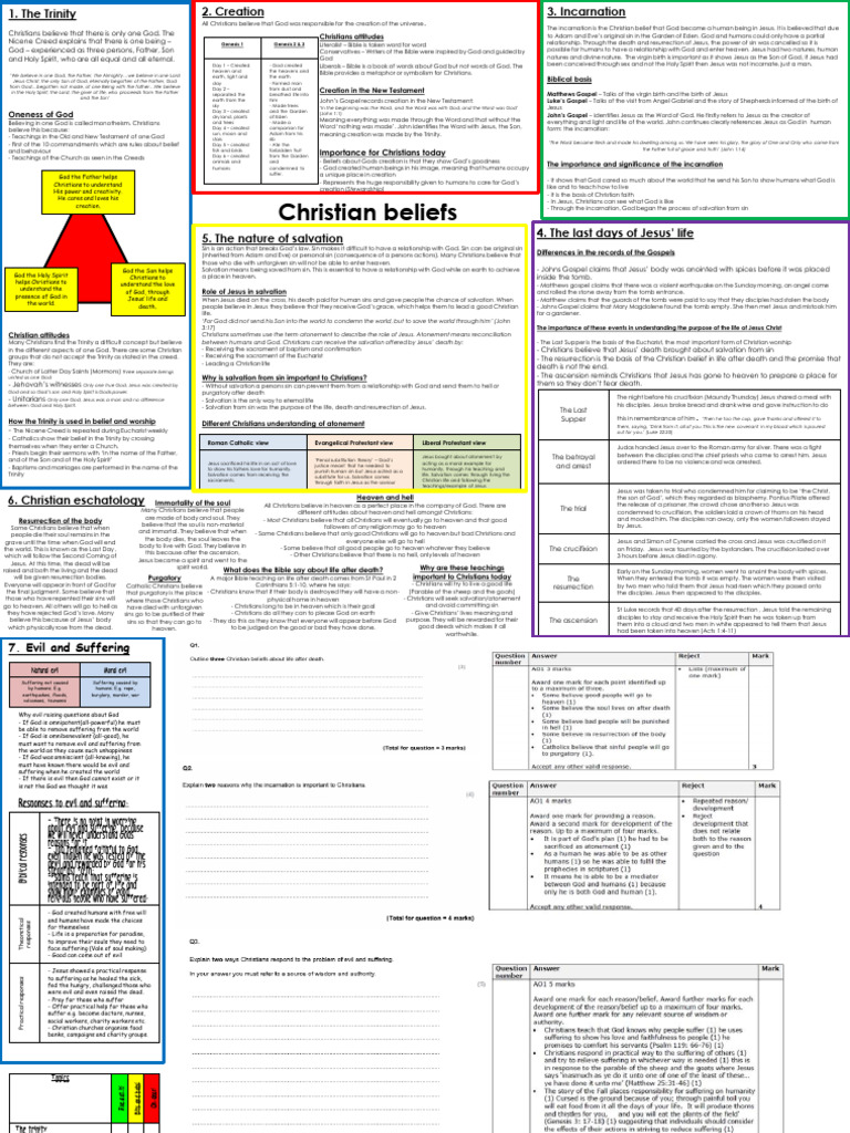 Christian Beliefs: Trinity, Creation, Incarnation | PDF | Jesus | God ...