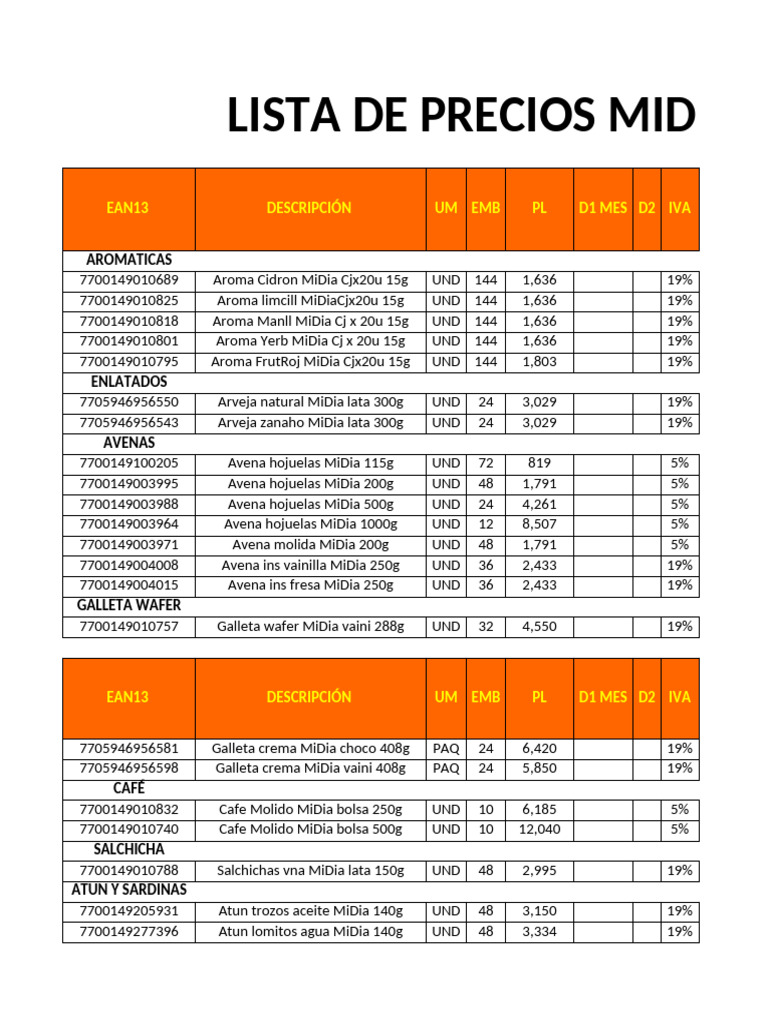 Lista de Precios Consumo 12 Septiembre 2024 Difun | PDF