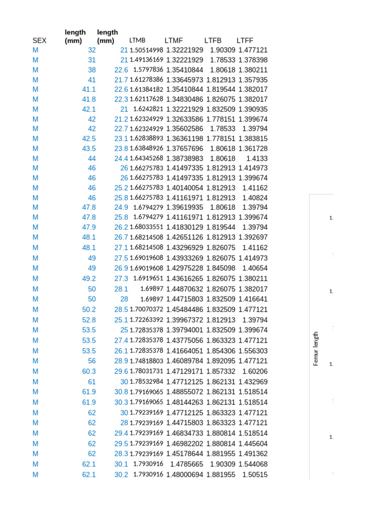 GI Data Fall 2024 BIOL 1204 | PDF