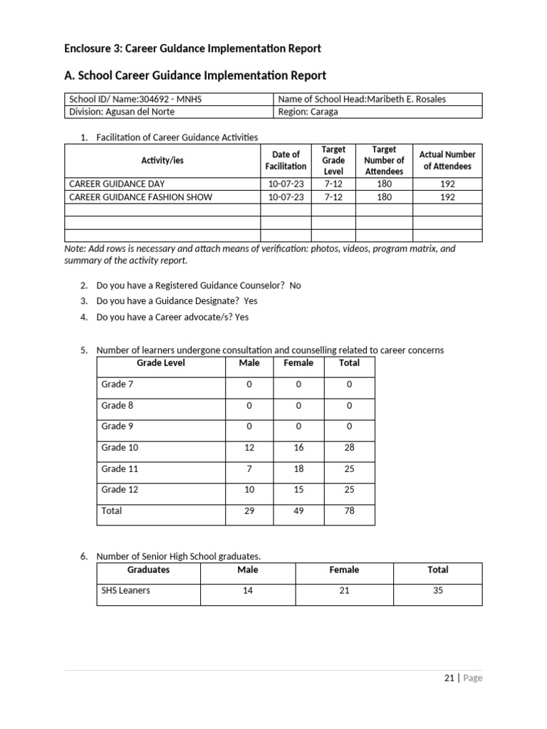 MNHS Report Form CG 2023 2024 | PDF